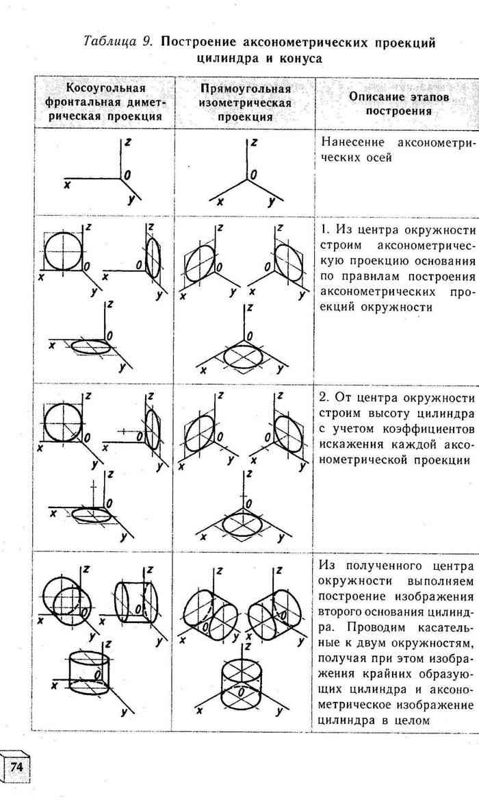 Учебник Черчение 9 класс Гордеенко Степакова читать онлайн